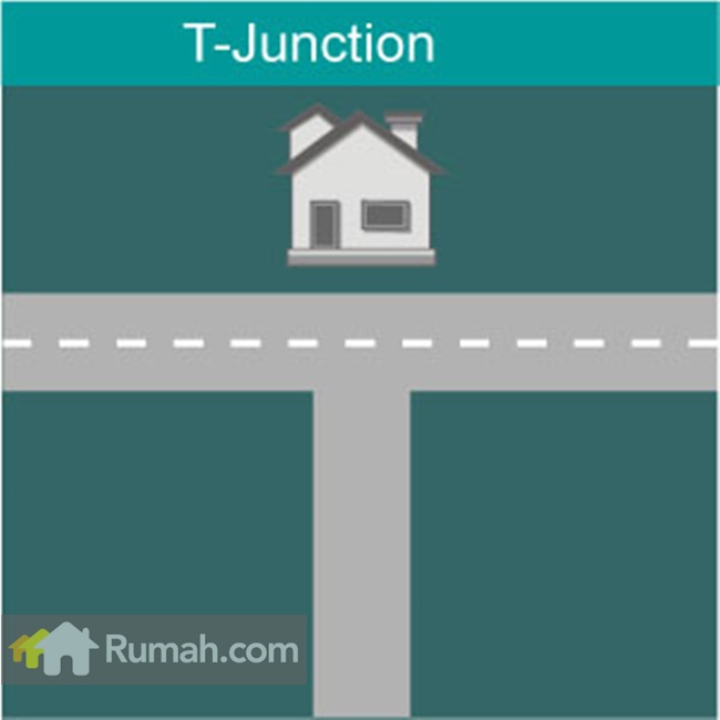 Contoh Gambar Tiga Bentuk Tanah Kavling dan Pengertiannya