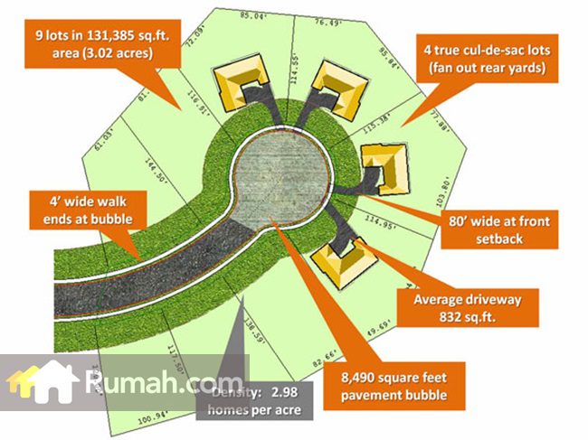 Contoh Gambar Tiga Bentuk Tanah Kavling dan Pengertiannya
