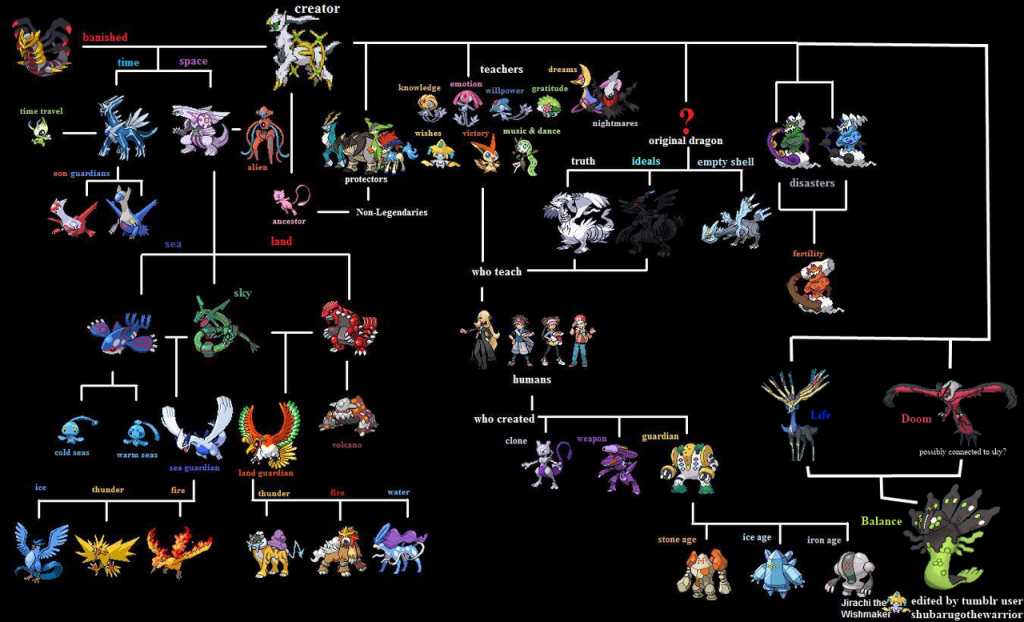 Tahukah Kalian Evolusi Game Pokemon Dari Generasi ke Generasi?